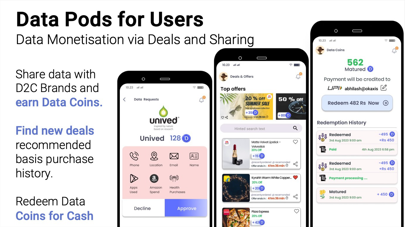 Medront: Revolutionising Personal Data Ownership - One Pod at a Time ...